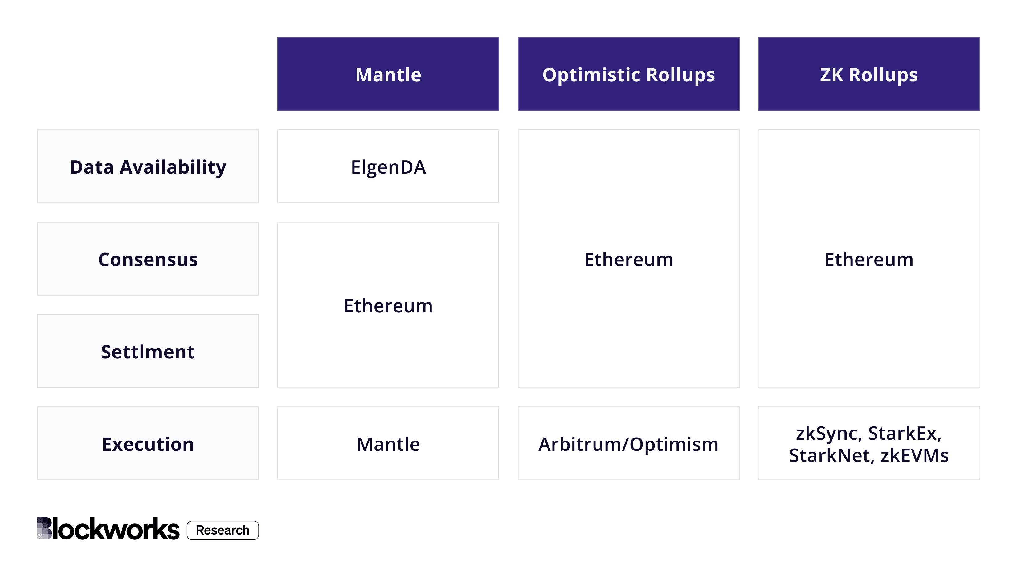Mantle: BitDAO's Modular Ethereum L2 | Blockworks Research