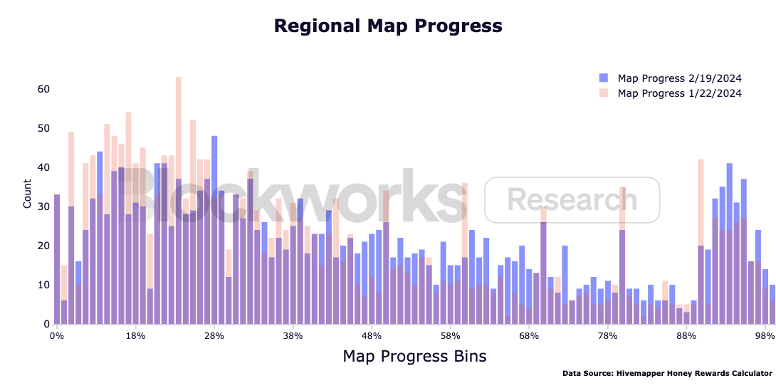 Embracing Hivemapper's Hidden Potential in a Lucrative Map Data Market ...