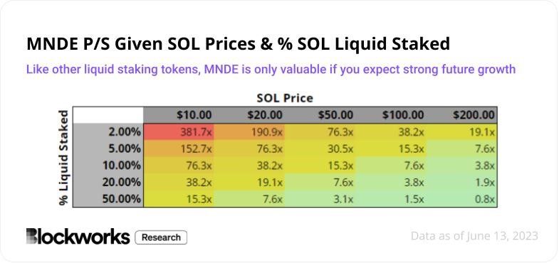 Marinade Finance: A Deep Dive into Solana’s LST Leader | Blockworks ...
