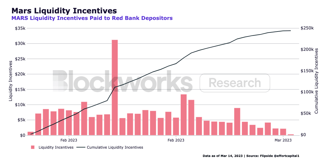 Mars Protocol: Cosmos' DeFi Superapp | Blockworks Research