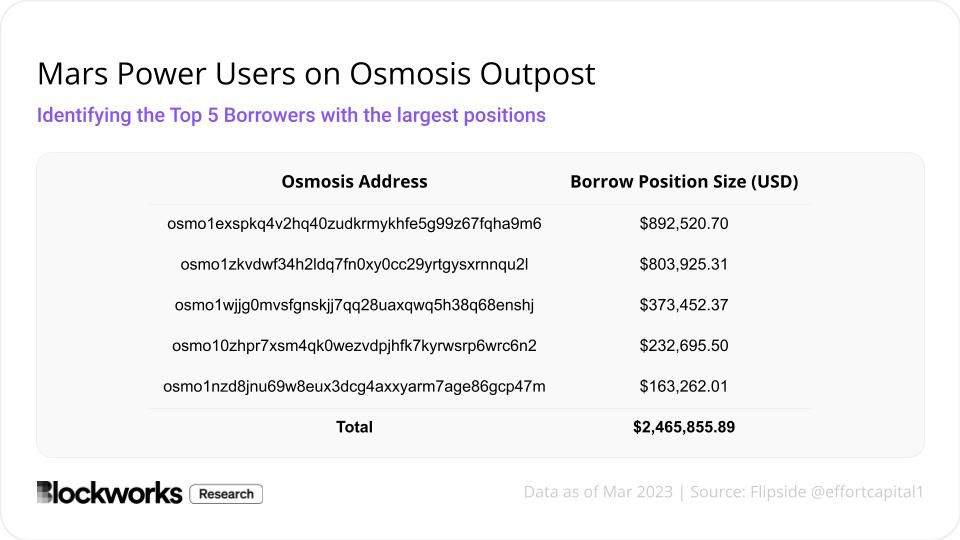Mars Protocol: Cosmos' DeFi Superapp | Blockworks Research