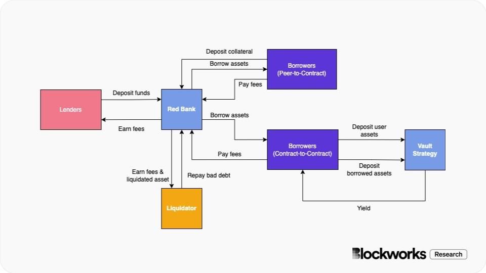 Mars Protocol: Cosmos' DeFi Superapp | Blockworks Research