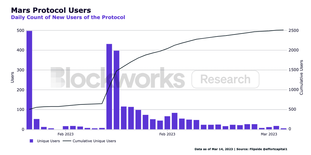 Mars Protocol: Cosmos' DeFi Superapp | Blockworks Research