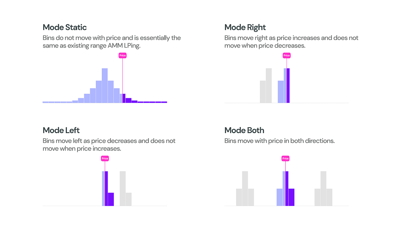 Maverick Protocol: Dynamic Distribution Magic | Blockworks Research