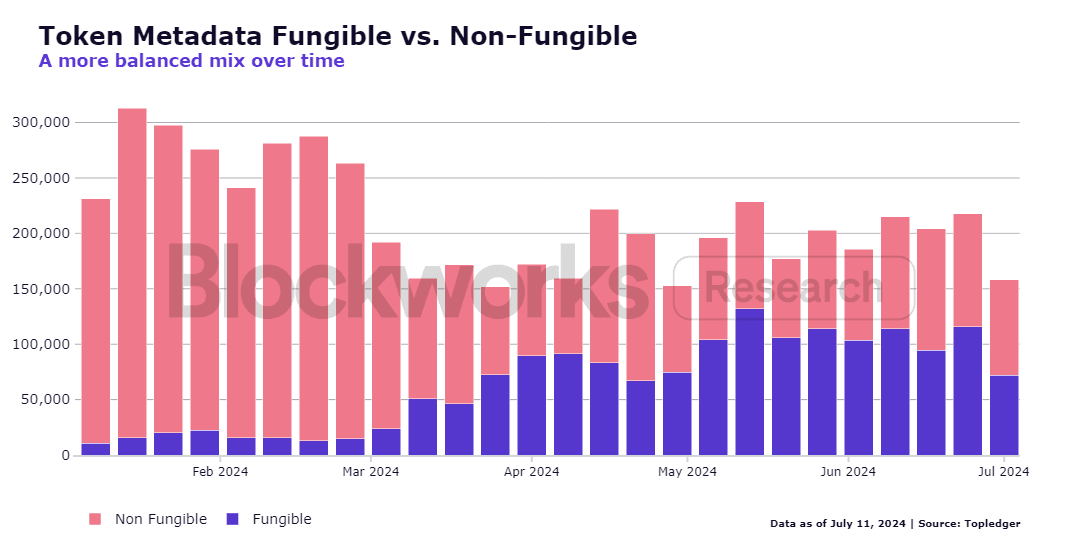 Metaplex: A Comprehensive Token Creation Suite on Solana | Blockworks ...