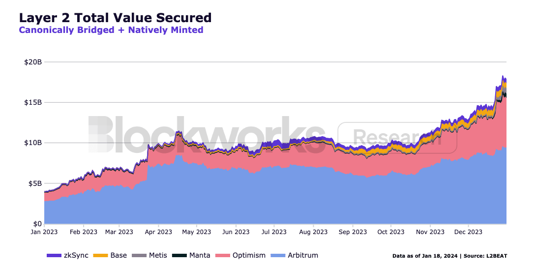 2024 Theses | Blockworks Research