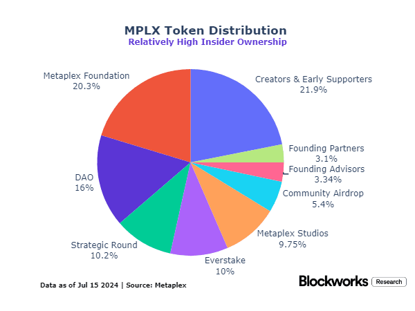 Metaplex: A Comprehensive Token Creation Suite on Solana | Blockworks ...
