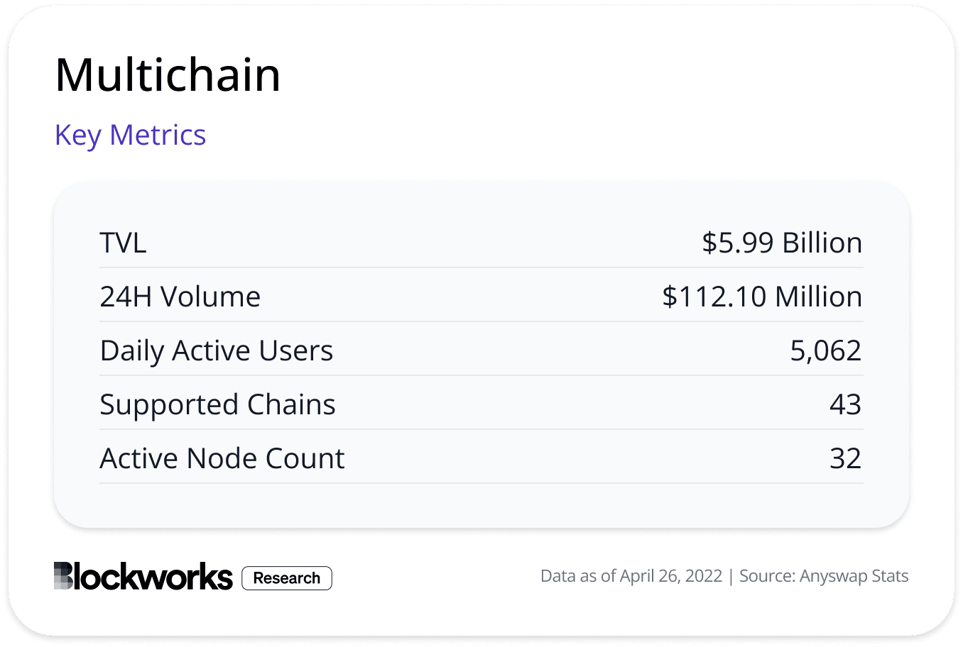Overview of Cross-Chain Bridges | Blockworks Research