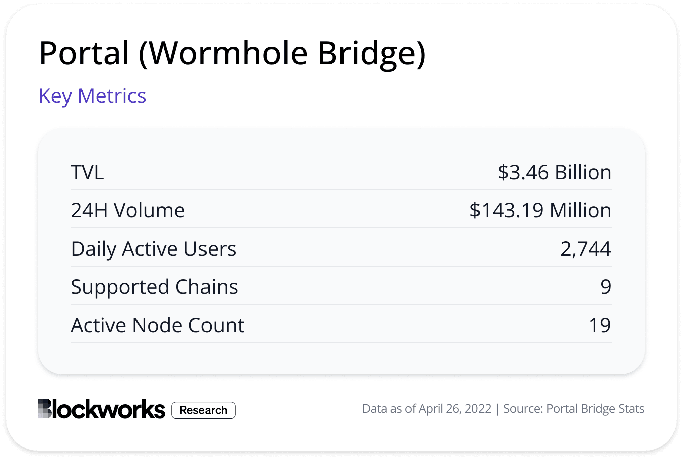 Overview of Cross-Chain Bridges | Blockworks Research
