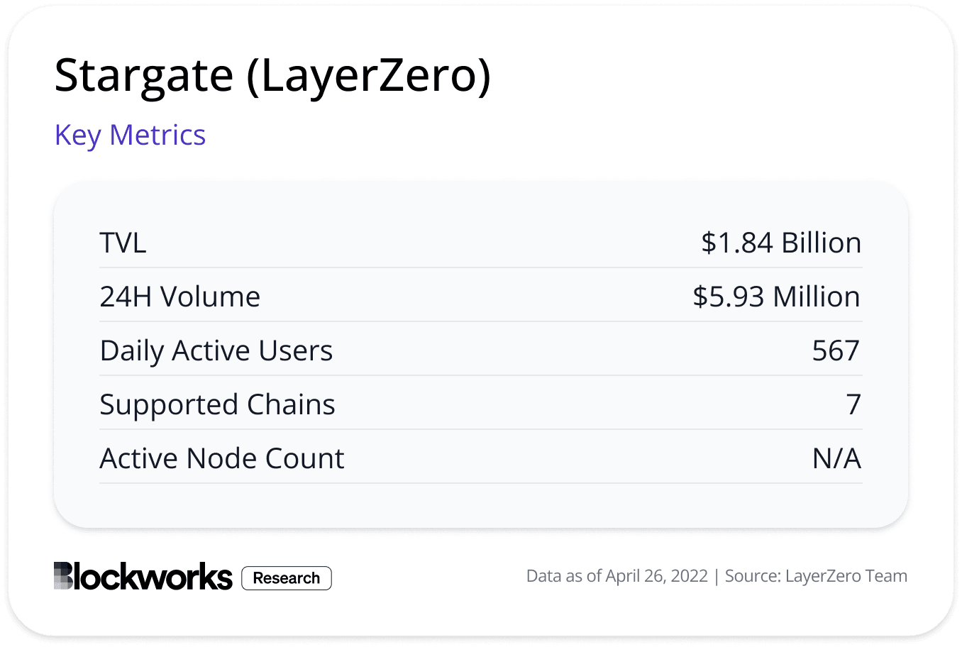 Overview of Cross-Chain Bridges | Blockworks Research
