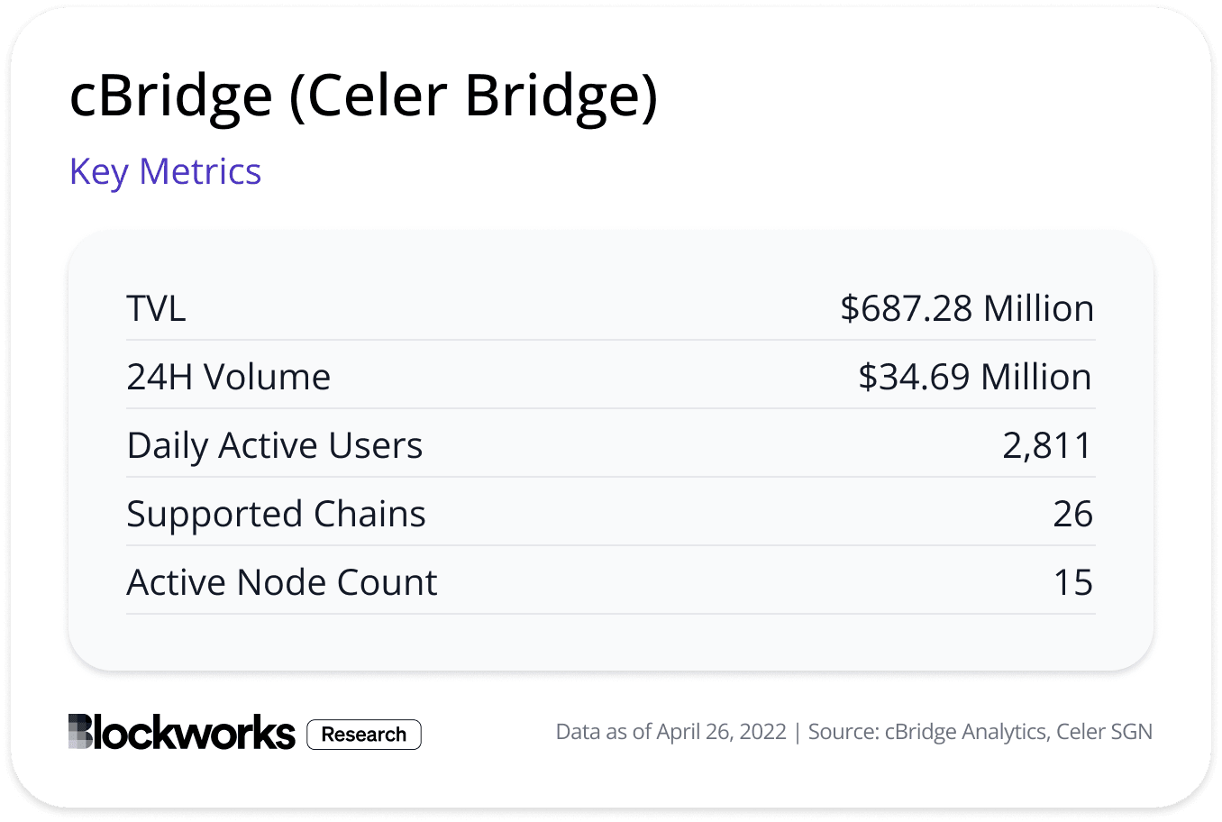 Overview of Cross-Chain Bridges | Blockworks Research