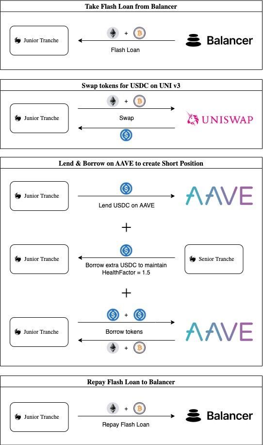 Rage Trade: A New Paradigm for Perps | Blockworks Research