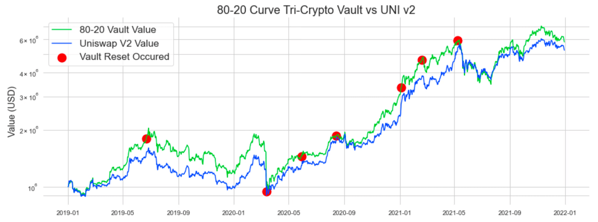 Rage Trade: A New Paradigm for Perps | Blockworks Research