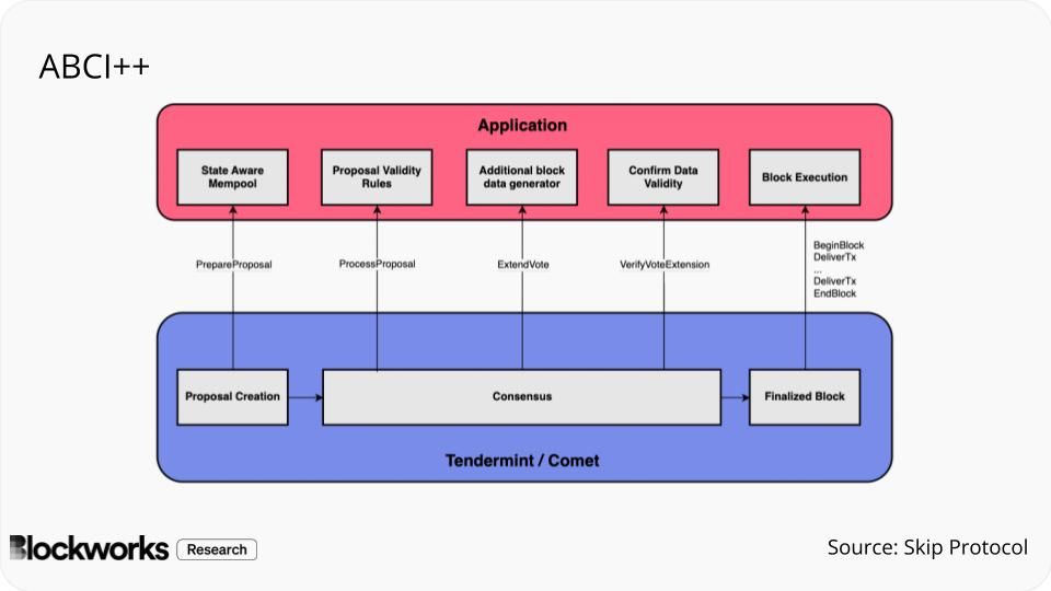 Skip Protocol: Sovereign MEV | Blockworks Research