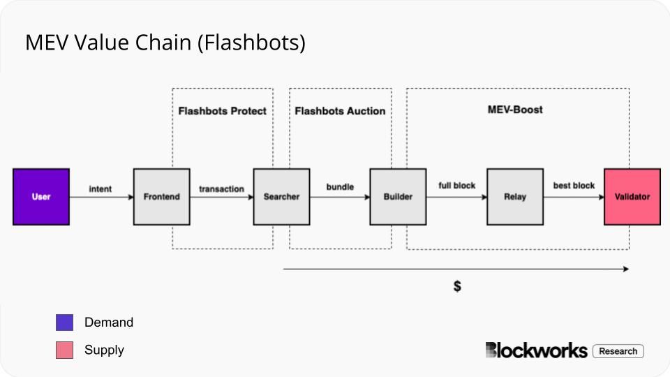 Skip Protocol: Sovereign MEV | Blockworks Research