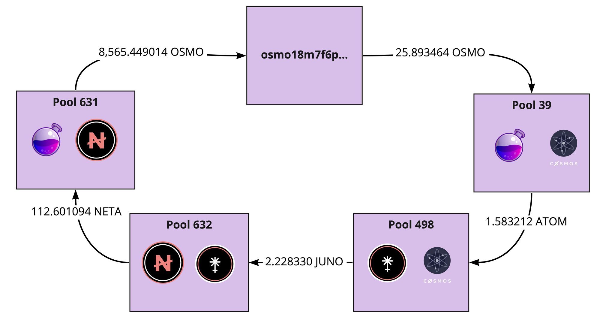 Skip Protocol: Sovereign MEV | Blockworks Research