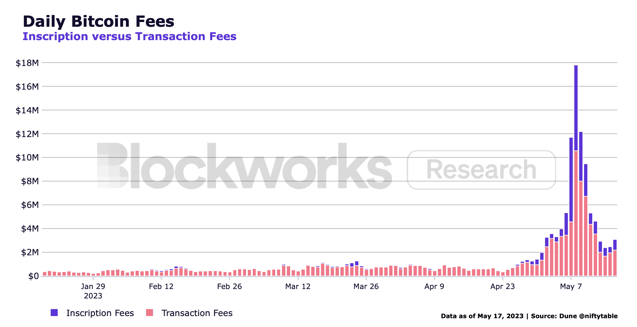 Stacks: The Difficulties of Scaling Bitcoin | Blockworks Research