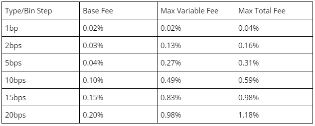 Trader Joe Liquidity Book: The Next Chapter in AMM Evolution ...