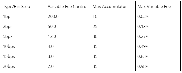 Trader Joe Liquidity Book: The Next Chapter in AMM Evolution ...