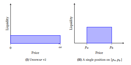 Trader Joe Liquidity Book: The Next Chapter in AMM Evolution ...