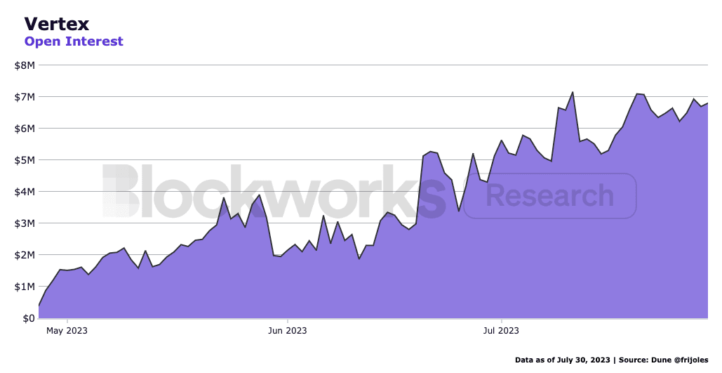 Vertex Protocol: A Vertically Integrated DEX | Blockworks Research