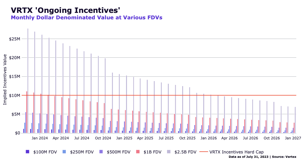 Vertex Protocol: A Vertically Integrated DEX | Blockworks Research