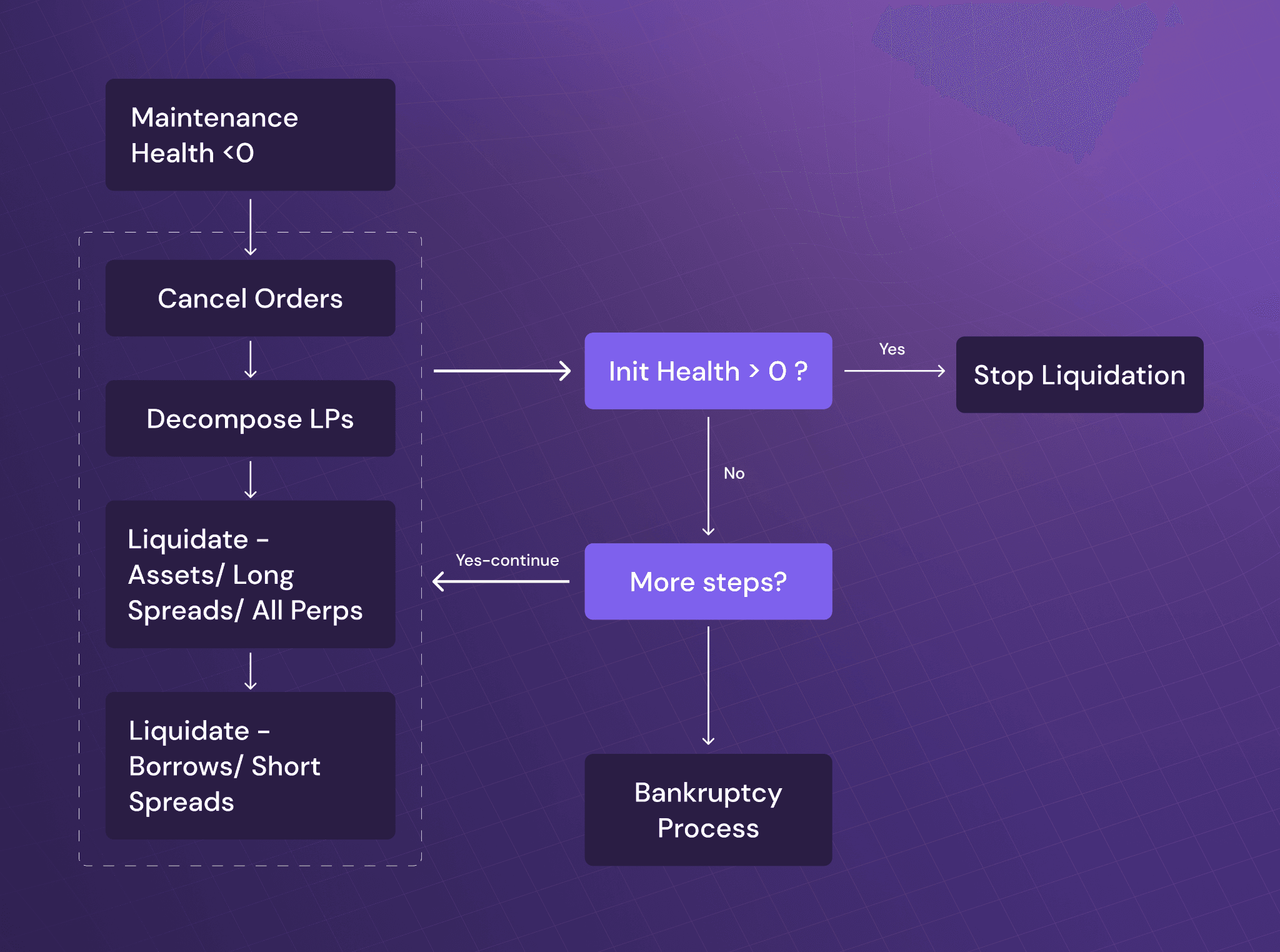 Vertex Protocol: A Vertically Integrated DEX | Blockworks Research